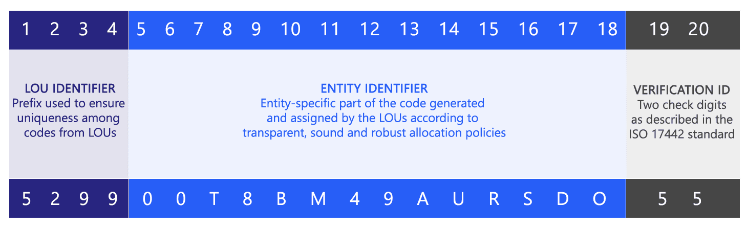 Webinar | Legal Entity Identifiers Key Application in AML