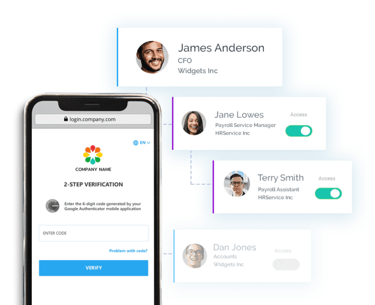 Zero Trust Iam Architecture Identity And Access Management Security